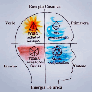 ELEMENTAIS - SERES ETÉREOS DA NATUREZA - Consciencial.Org